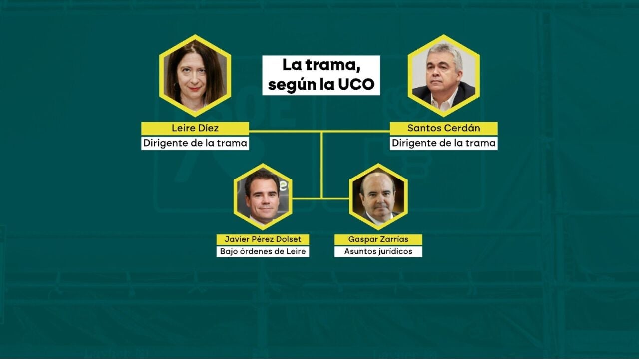 La UCO señala que la trama estaba "dirigida" por Santos Cerdán y Leire ...